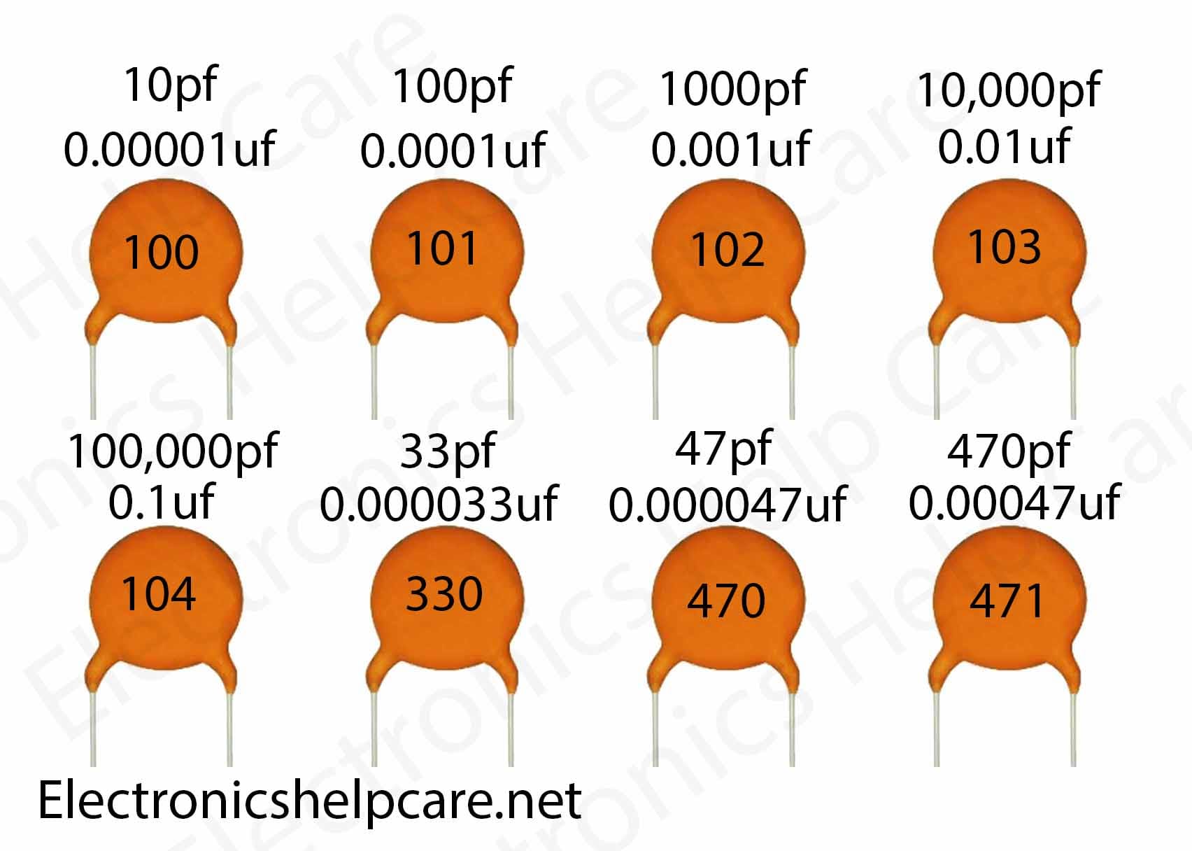 Calculation Formula